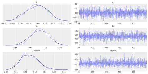 Prior And Posterior Predictive Checks — Pymc 5151 Documentation