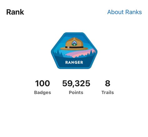Nikhil Dhanwade On Linkedin Salesforce Trailhead Trailblazer Ranger Salesforceadmin…