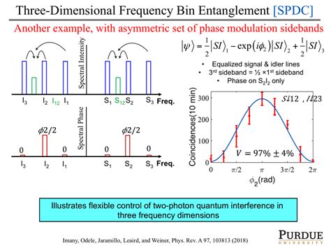 Frequency Bin Size At Erminia Heavner Blog