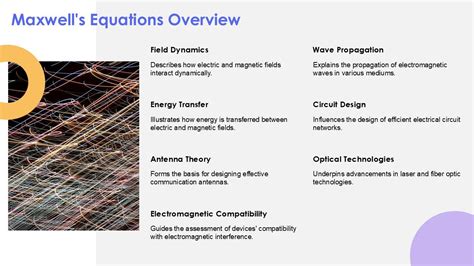 Maxwells Equations Overview Electricity Magnetism PPT Sample ACP