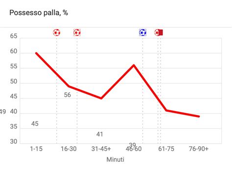 Cosa Ci Ha Detto Della Cremonese La Partita Di Como Cremonasport