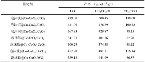Preparation Of Monolithic Catalyst And Application Method Thereof