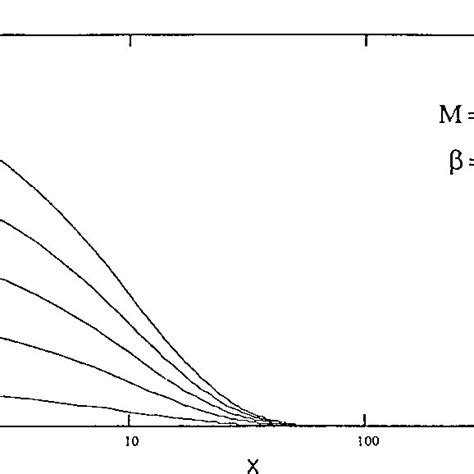 Dl Of Pseudorandom Testing For Di Erent K Values Download Scientific