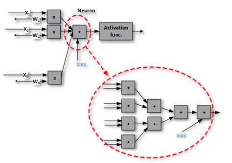 Github Amirkhsrv Multi Layer Perceptron Neural Network Hardware
