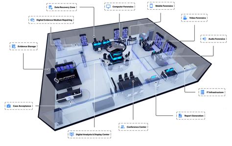 Digital Forensic Lab Cdfs Digital Forensic Products Training And Services