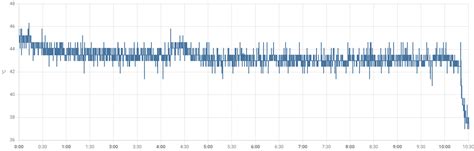 Raspberry Pi 5 Fan Control Third Party Integrations Home Assistant Community