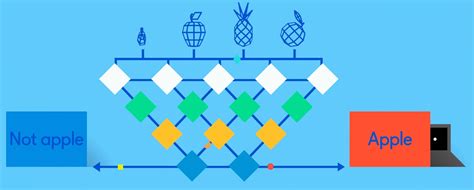 Artificial Neural Network EroFound