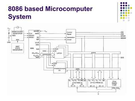 8086 microprocessor ppt operating systems computer software and applications