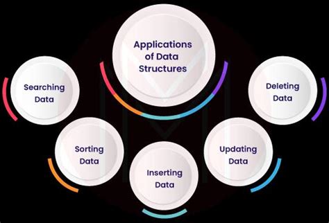 top 60 amazon interview questions and answers 2025