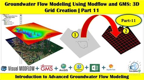 geospatial education on linkedin groundwater flow modeling using