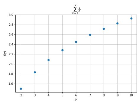 2d General Plotting — Sympy Plotting Backends 341 Documentation