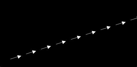 Solved Toolpalette Linetype Not Defining Right Autodesk Community