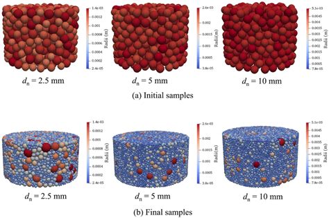 Comparison Of Numerical Samples With Download Scientific Diagram