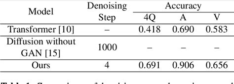 Figure 1 From Fast Diffusion Gan Model For Symbolic Music Generation Controlled By Emotions
