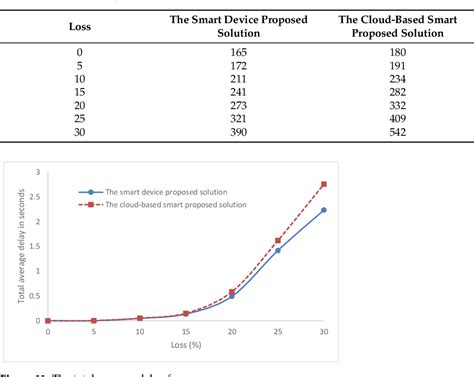 Figure 11 From Smart Cognitive Iot Devices Using Multi Layer Perception Neural Network On