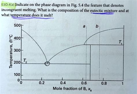 Incongruent Melting Point Phase Diagram Incongruent Melting
