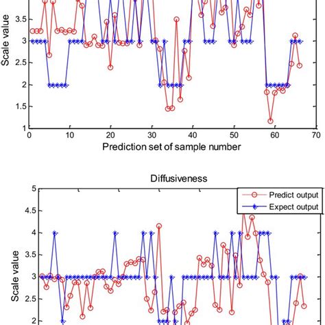 Topological Structure Of Back Propagation Neural Network Download Scientific Diagram