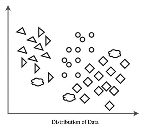 centroid clustering based outlier elimination a before clustering