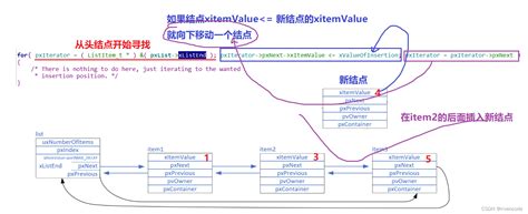 深入理解freertos 学习笔记 10 链表 freertos链表 csdn博客