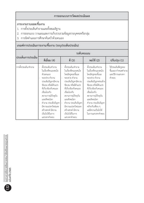 เอกสารแนวทางการจัดการเรียนการสอนในโรงเรียนมาตรฐานสากล ฉบับปรับปรุง พ ศ 2565 นางสาวบุศรา เต็ม