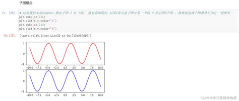Python绘图工具matpoltlib的常用操作python编程可以用matpl Csdn博客