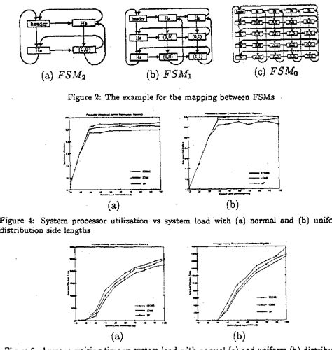Figure 2 From An Enhanced 2d Buddy Strategy For Submesh Allocation In Mesh Networks Semantic
