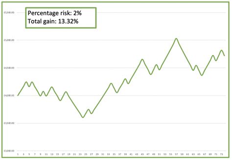 How Volatility Drag Wipes Out Novice Traders Dont Get Caught Out