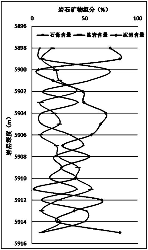 While Drilling Rock Mineral Component Identification Method And Device Based On Artificial