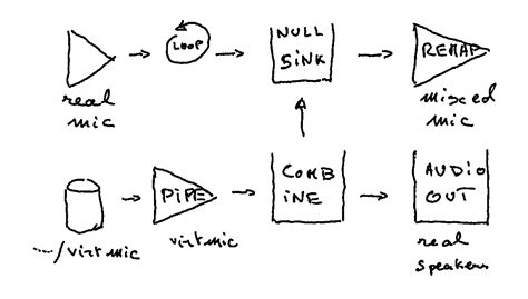20 04 how do i mix together a real microphone input and a virtual