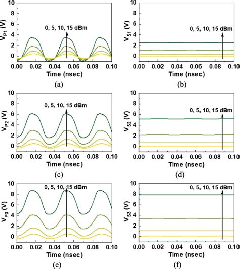 Figure 1 From A Fully Integrated Ka Band Cmos Rectifier Using Large Signal Analysis For Wireless
