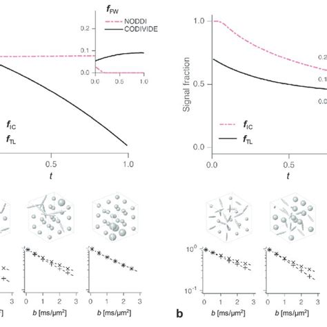 Simulation Of Violated Model Assumptions Variance In Isotropic Download Scientific Diagram
