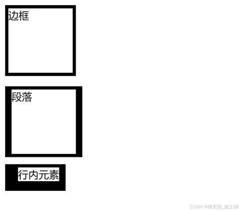 Html中边框属性html Border Csdn博客