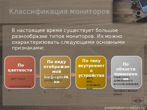 Типы мониторов для компьютера презентация