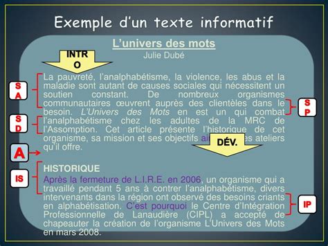 Ppt Différents Types De Textes Powerpoint Presentation Free Download Id 1358181