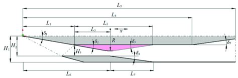 Parameter Definition Download Scientific Diagram