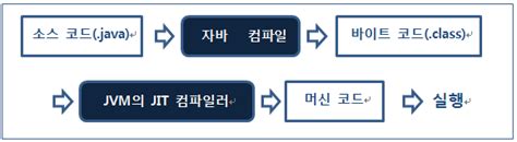 어떤 프로그래밍 언어를 배워야 하죠