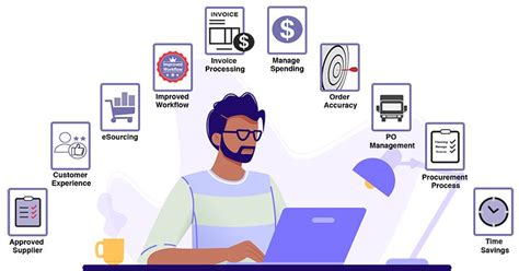 Amr Mohsen Mba On Linkedin Eprocurement Digitaltransformation