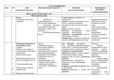 Модифікований навчальний план Українська мова 5 кл для дітей з ООП Робоча програма