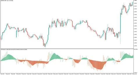 Rsi Divergence Candles Mt5 Forex Indicator Free Download Forexcracked