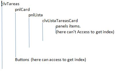 Get Itm Idx From XCLV That Has A Panel With Panel XCLV And Has A Items