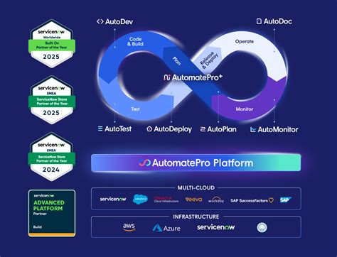 automatepro servicenow automated test framework ai automation