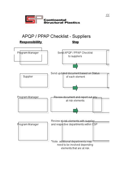 Apqp Ppap Checklist Suppliers Pdf Specification Technical Standard Verification And