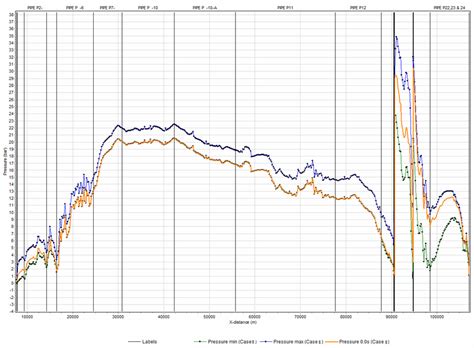 Th Scenario Static Pressure Along Pipes Download Scientific Diagram