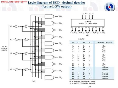 exploring bcd to decimal decoder circuit diagrams