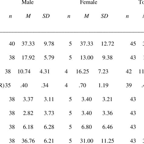 Summary Data Download Table