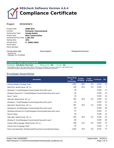 Rescheck Report Sample