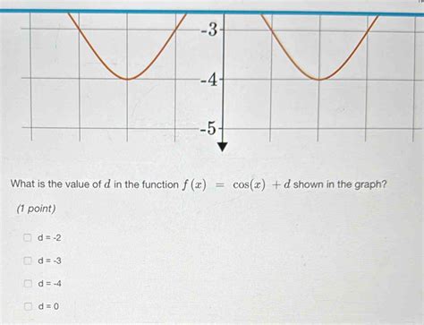 solved what is the value of d in the function f x cos x d shown in