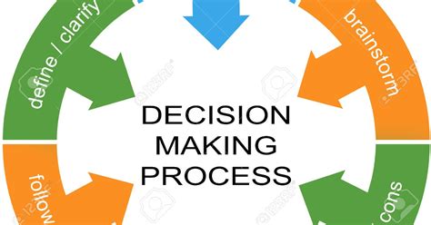 Decision Making Process Assignment Help Assignment And Homework Help