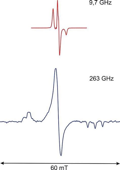 High Frequency EPR Spectrometer Bruker