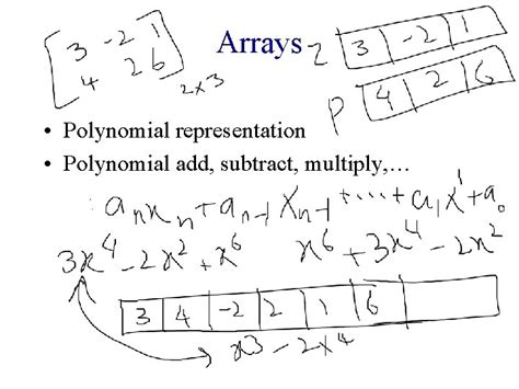 Arrays And Structures Arrays Polynomial Representation Polynomial Add